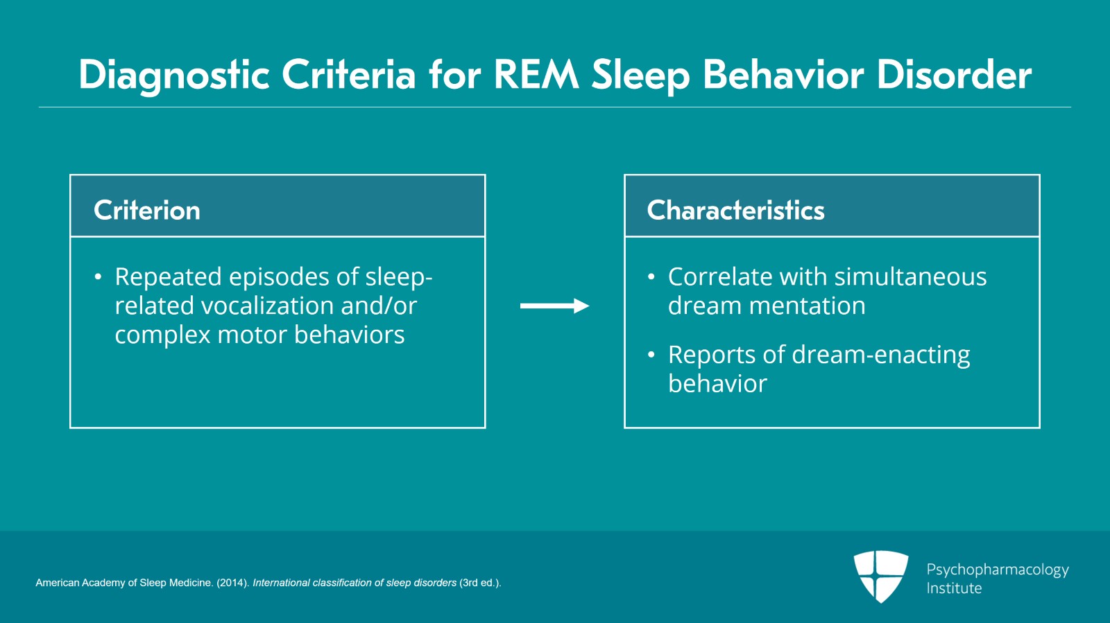 Rem Sleep Behavior Disorder Mri at Bridget Powers blog